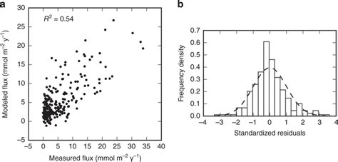 Gradient Boosted Regression Results A Measured Magnesium Flux Values