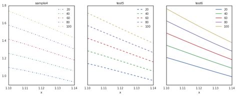python 여러 데이터 프레임에 대한 pandas 3d 플롯