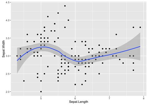 ggplot2 · r notes
