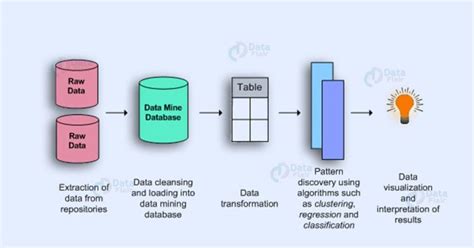 A Complete Sas Tutorial Learn Advanced Sas Programming In 10 Mins
