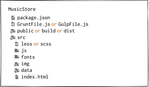 🛠️ front end development workflow time to hack