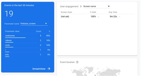 firebase analytics user engagement graph not showing screen view