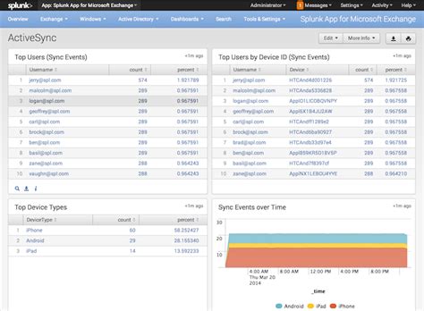 activesync splunk documentation