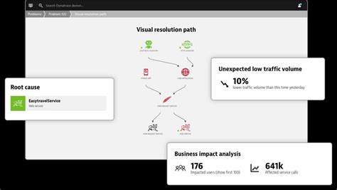 dynatrace vs splunk dynatrace