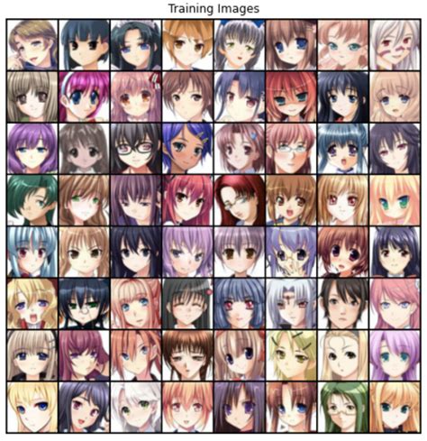 a layman s introduction to gans for data scientists using pytorch mlwhiz