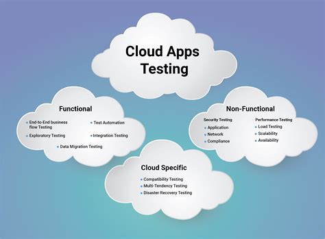 cloud testing services in usa cloud based mobile app testing