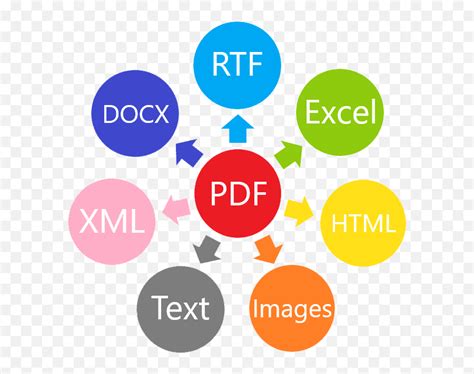 sdk to convert pdf word docx rtf html excel text methods of coating