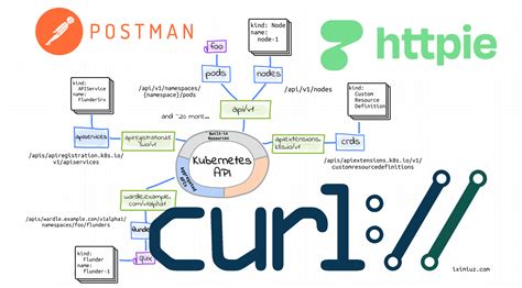 Kubernetes Api探索之旅的正确姿势 It瘾