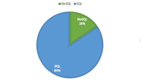 mongodb sql injection cheat sheet