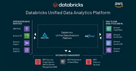 databricks unified data analytics platform for aws gets a major upgrade