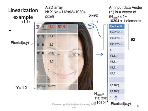 Ppt Face Recognition And Detection Using Principal Component Analysis