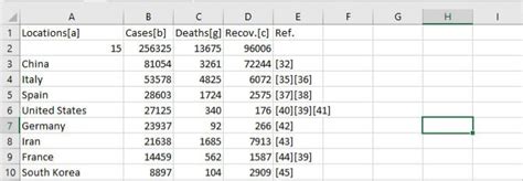 data refresh expression error column not found