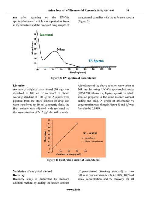 Uv Spectrophotometric Method Development And Validation For