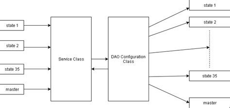 hibernate common configuration for multiple databases with spring