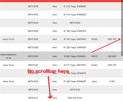 html horizontal scrollbar ever visible stack overflow