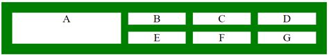 css grid template areas property geeksforgeeks