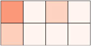python 3 x multiple heatmaps with fixed grid size