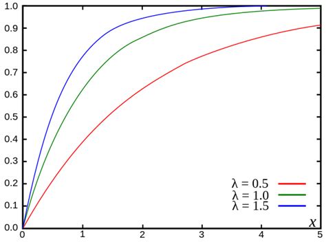 Cumulative Distribution Function Detailed Pedia