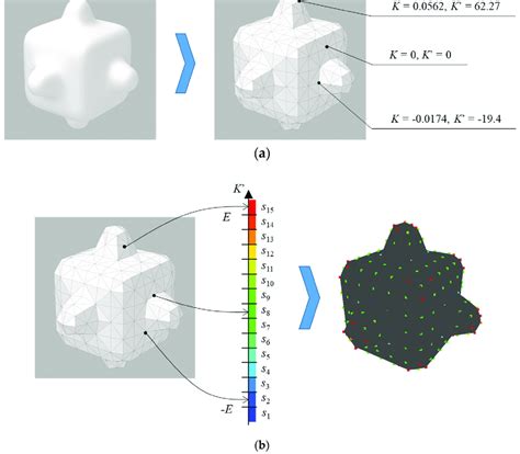 Principal Curvatures κmax And κmin At Point P Download Scientific