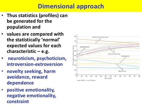 Dimensional Approach