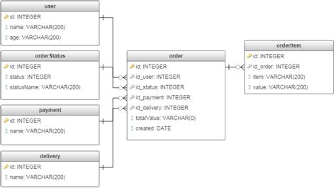 mysql sql query to create a report based on multiple