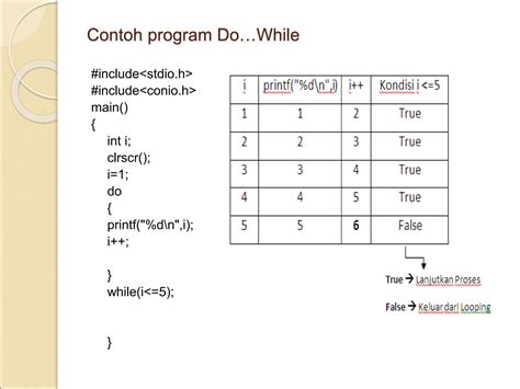 Pemrograman Python Perulangan Looping Ppt