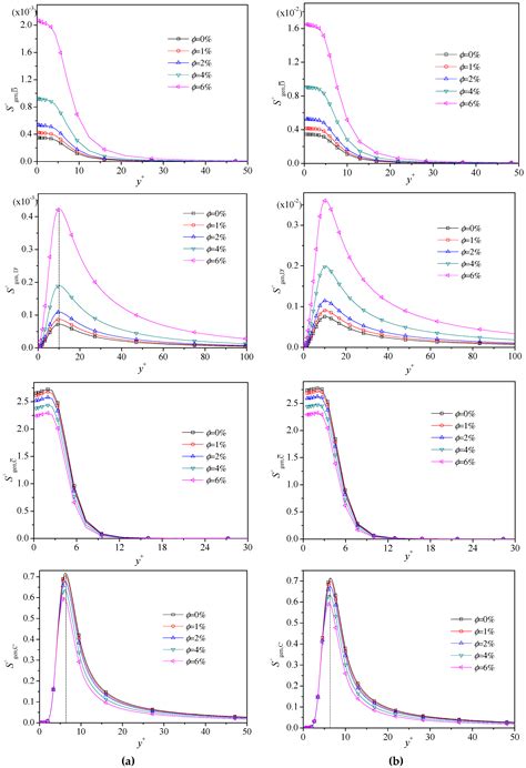 Entropy Free Full Text Entropy Generation Analysis And Performance