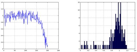 python simple way to determine square ness of signal signal