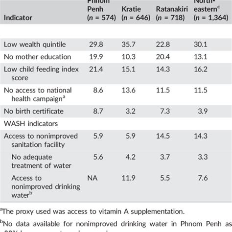 Relative Importance Of Variables For The Prediction Of Download