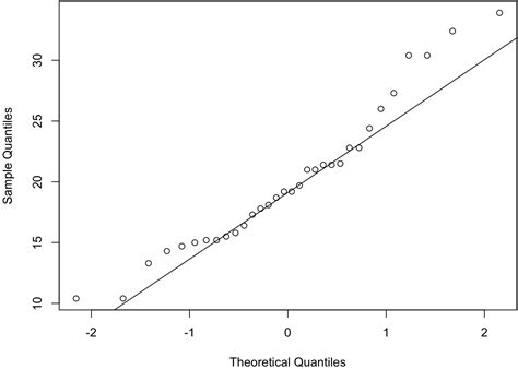6 data visualization basics foundations of applied