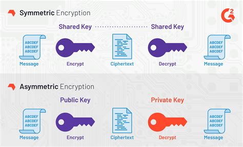 what does encryption mean and why is it important