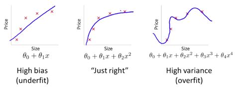 ram s machine learning techniques