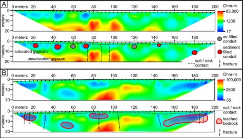 Direct Current Dc Resistivity Inversions And Associated Download