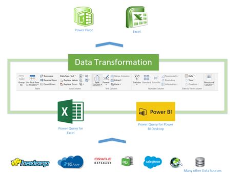 what is power query introduction to data mash up engine of power bi