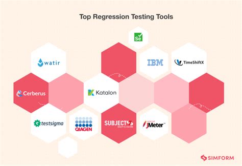 What Is Regression Testing Definition Test Cases Tools And Methods