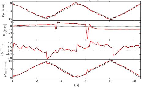 python numpy matplotlib set y label inline stack overflow