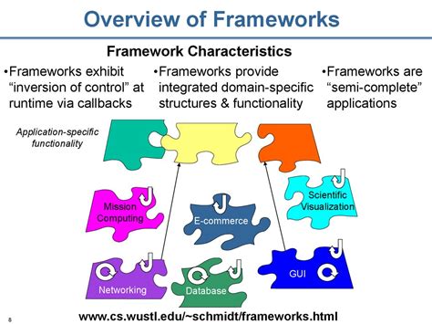 c network programming systematic reuse with ace