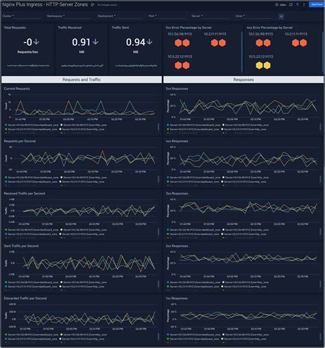 install the nginx plus ingress app monitors and view the dashboards