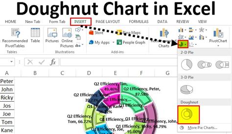 guide to doughnut chart in excel here we discuss how to create