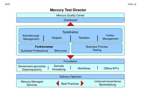 Ppt System Test Tools Powerpoint Presentation Free Download Id 5819374