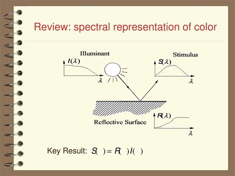 Ece 638 Principles Of Digital Color Imaging Systems Ppt Download