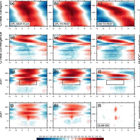 Lead‐lag Cross‐correlation Coefficients Of Annual Averaged Atlantic