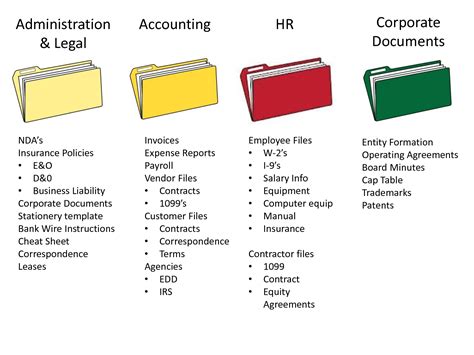 file structure template productivity pinterest template and filing