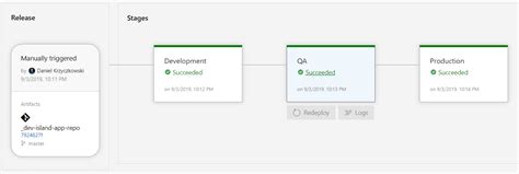 access azure key vault secrets in the azure devops release
