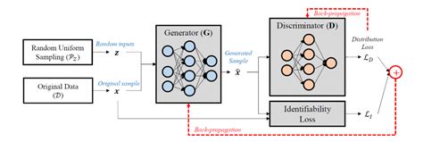 Synthetic Data Generation Definition Types Techniques 57 Off