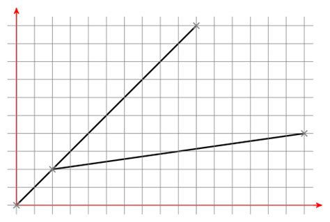 How To Check If Two Line Segments Intersect · Martin Thoma