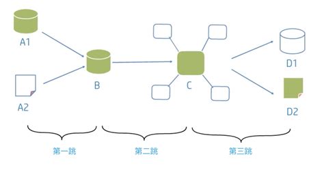 大数据治理入门系列：数据血缘关系 gudu sqlflow 中文官方博客