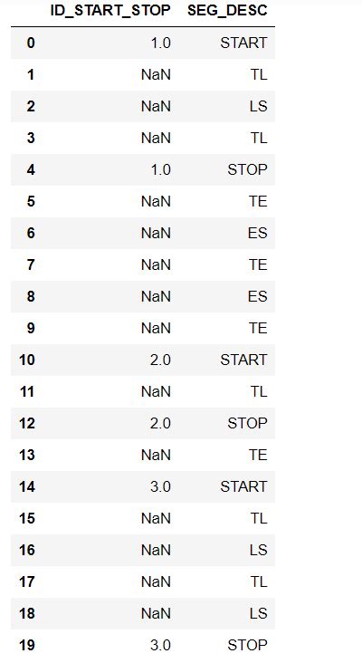 python fill in nan values in dataframe intervals according to