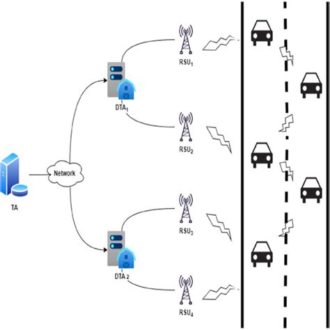 The Aes Rsa Algorithm Work Diagram Full Size Doi Download