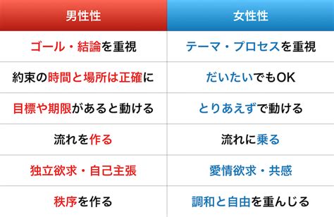 あなたの男性性と女性性をチェック！エネルギーの特徴と違いまとめ｜globo